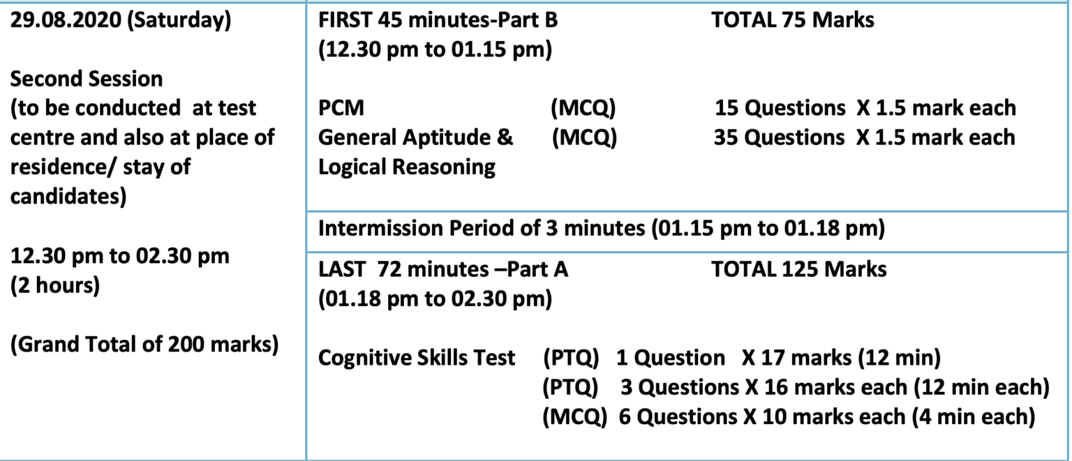 NATA Exam Pattern 2020 Pahal Design