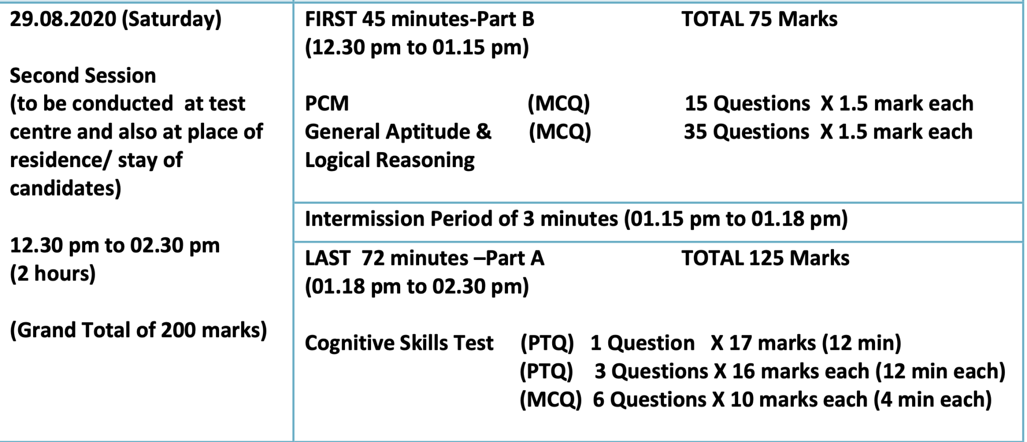 NATA Exam Pattern 2020 | Pahal Design